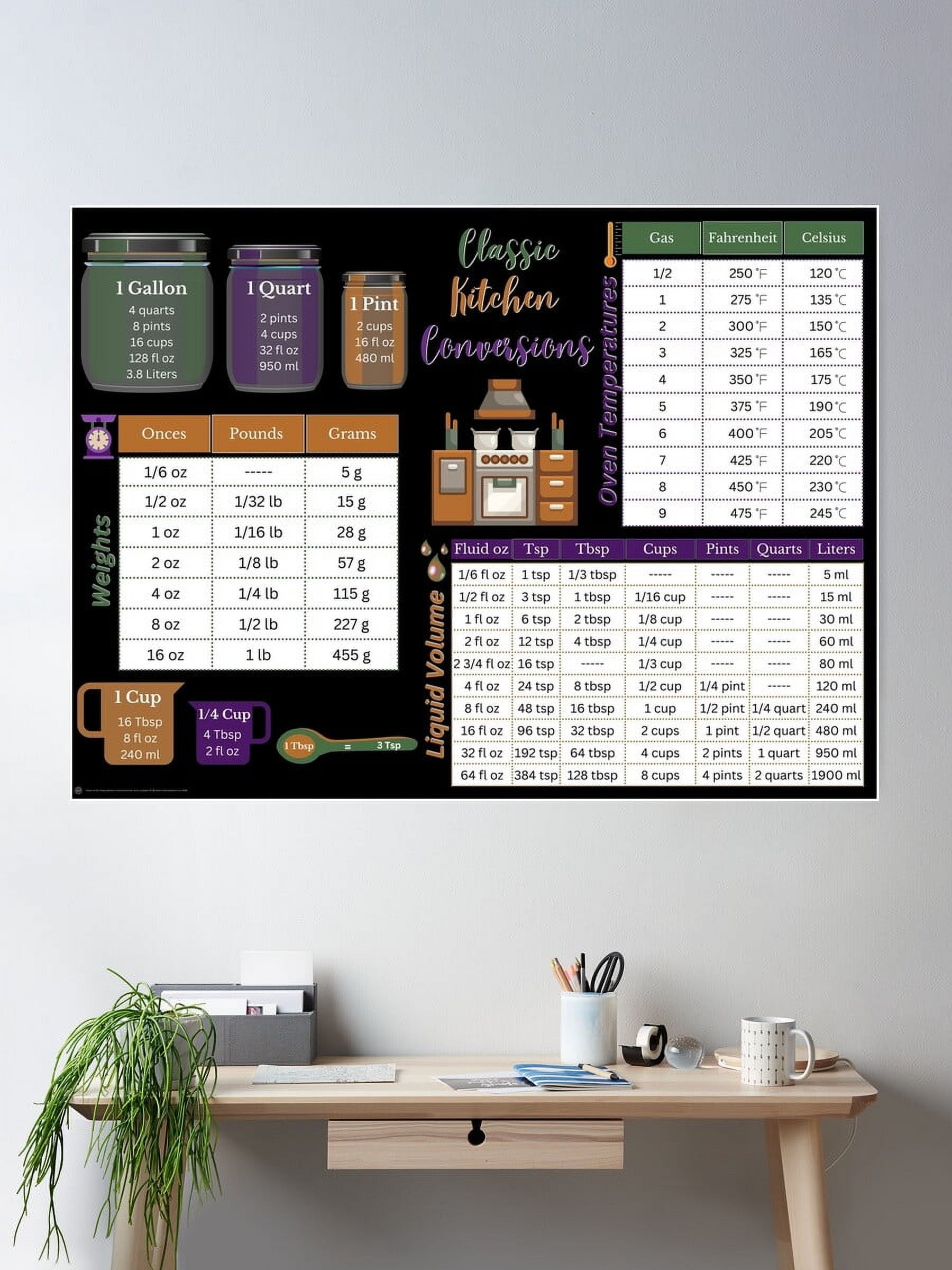 Kitchen Conversion Charts (Full Color - Black Background) Poster Wall ...