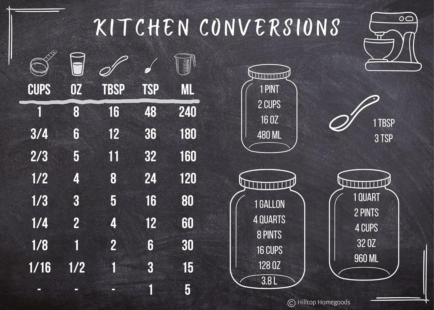 Kitchen Conversion Refrigerator Magnet - Metric to Standard Conversion ...