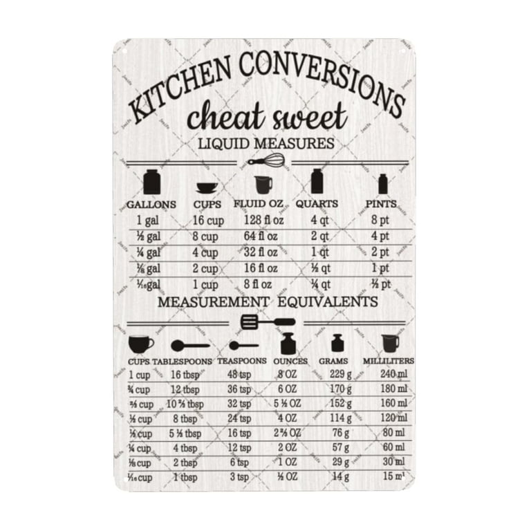 Measurement Conversion Cheat Sheet August | 2012 | Tothesquareinch