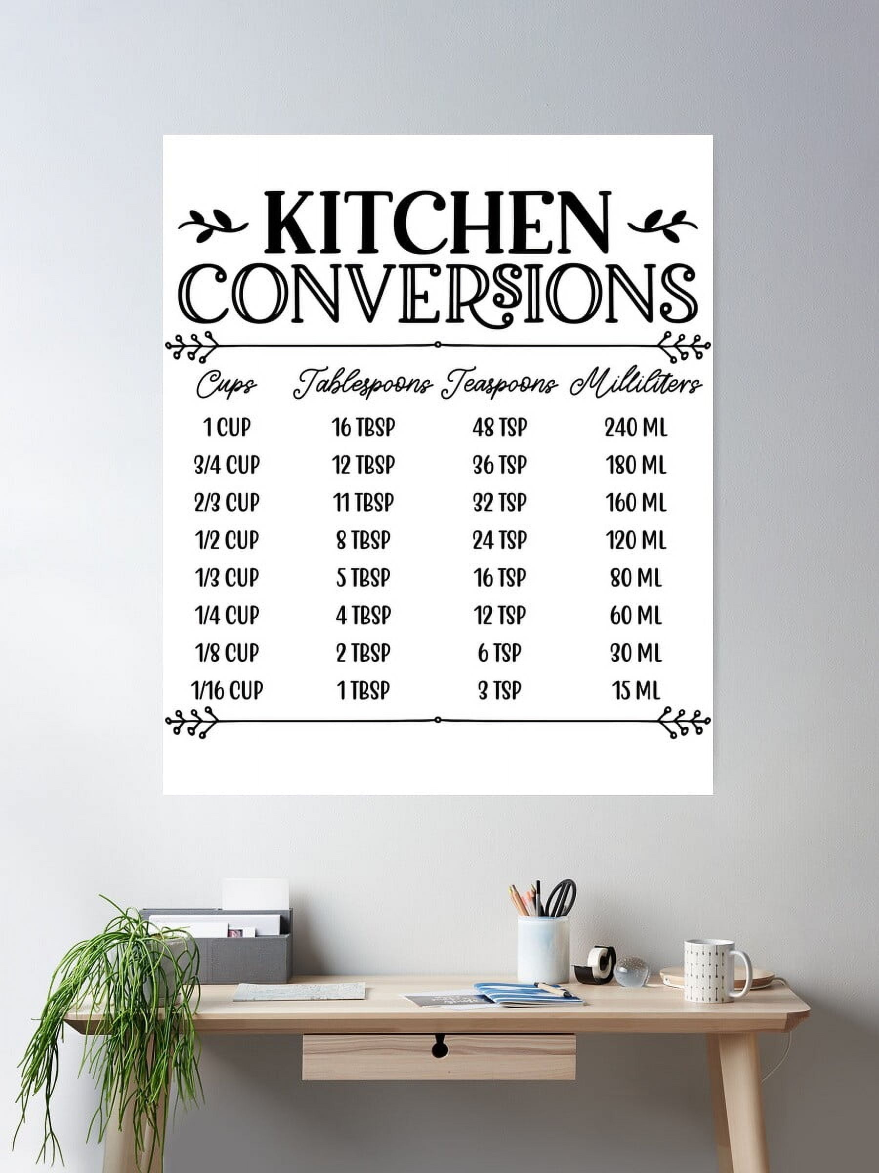 Kitchen Conversions Poster Wall Art, Modern Wall Decor For Living Room ...