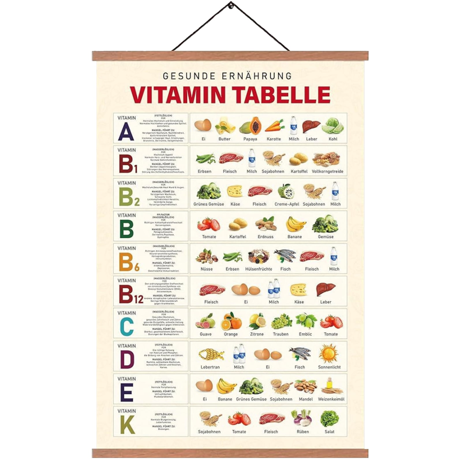 Kitchen Food Chart, Healthy Food Informative Nutrition Poster Chart ...