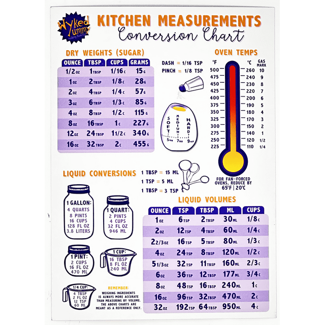 Kitchen Measurement Conversion Chart Magnet - Walmart.com
