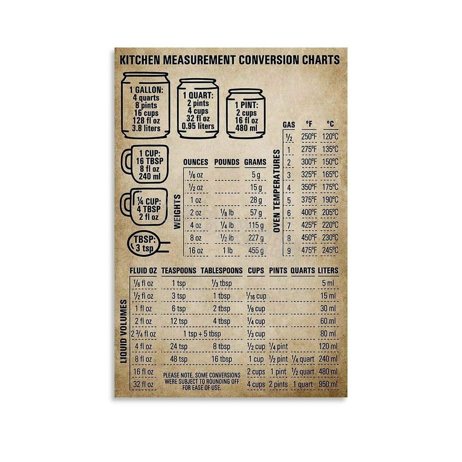 Kitchen Measurement Conversion Chart Poster Kitchen Guide Wall Art (7 ...