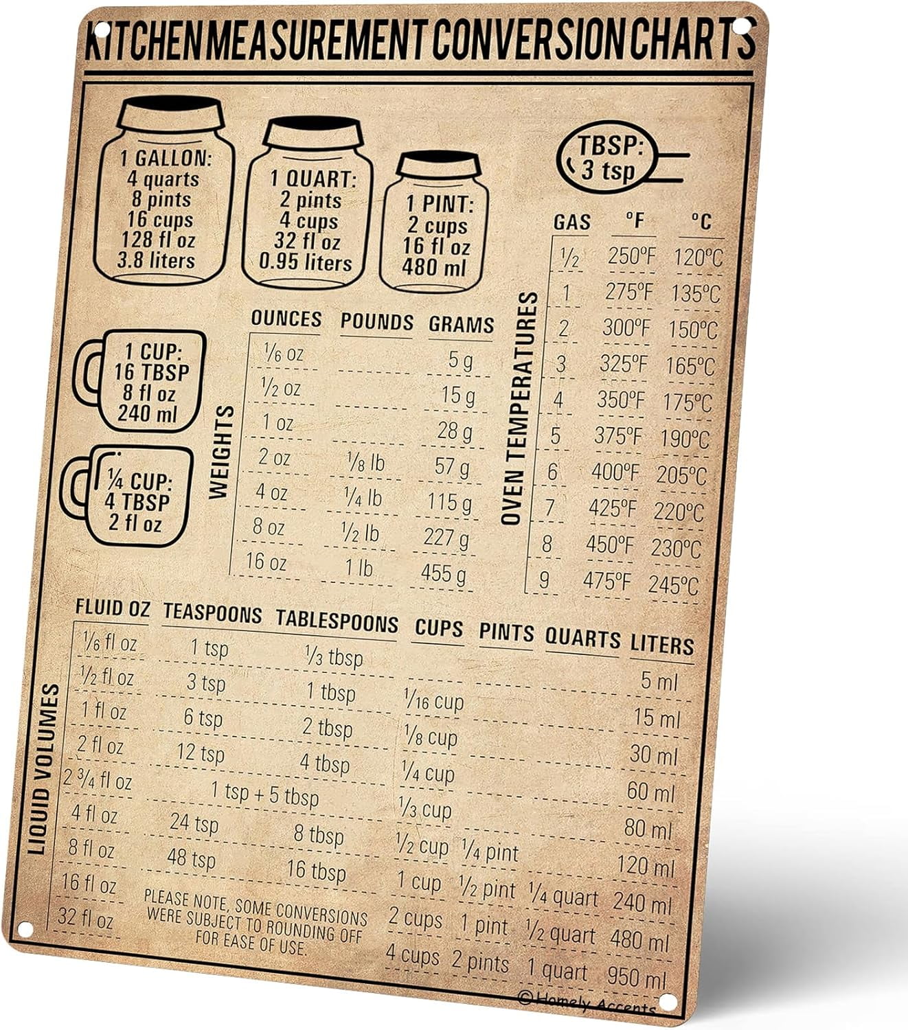 Kitchen Measurement Conversion Chart Vintage Tin Sign, Rustic Metal ...