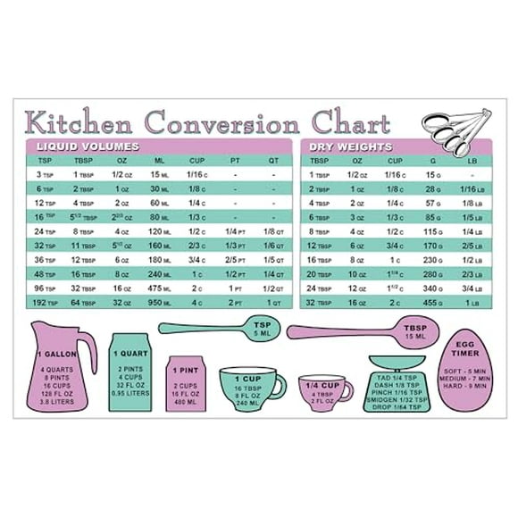 Conversion Chart Weight