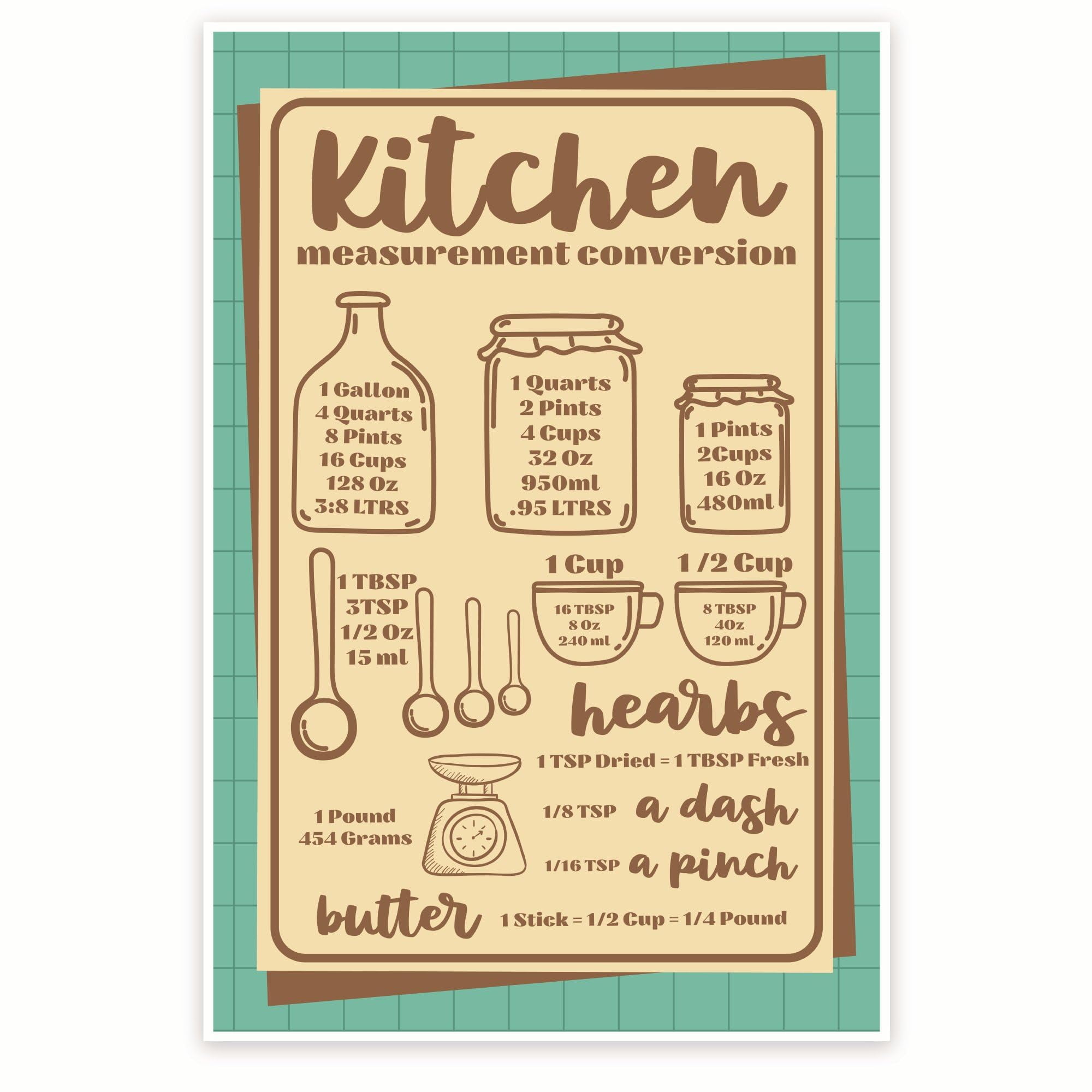 Kitchen Measurement Conversion Poster - Culinary Conversion Chart ...