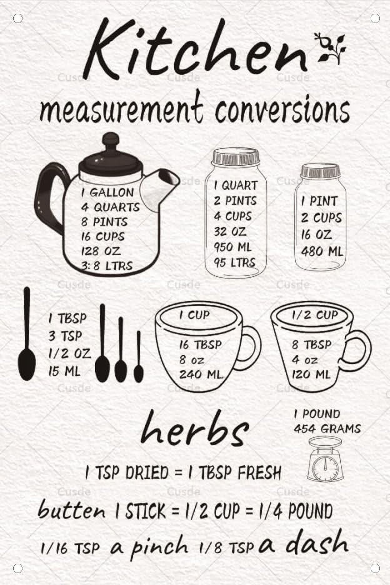 Kitchen Measurement Conversions Metal Tin Sign Funny Kitchen Conversion ...