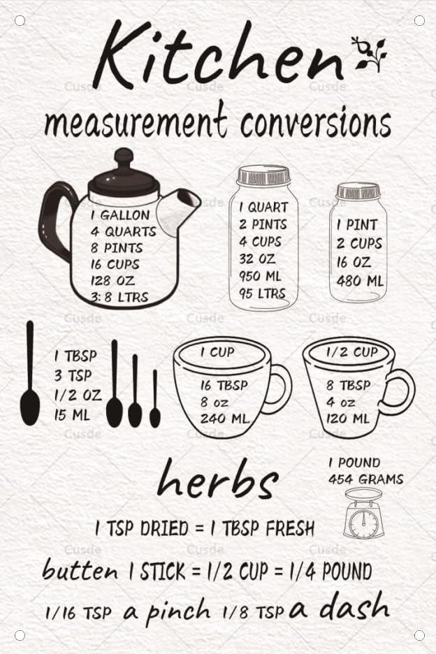 Kitchen Measurement Conversions Metal Tin Sign Funny Kitchen Conversion ...