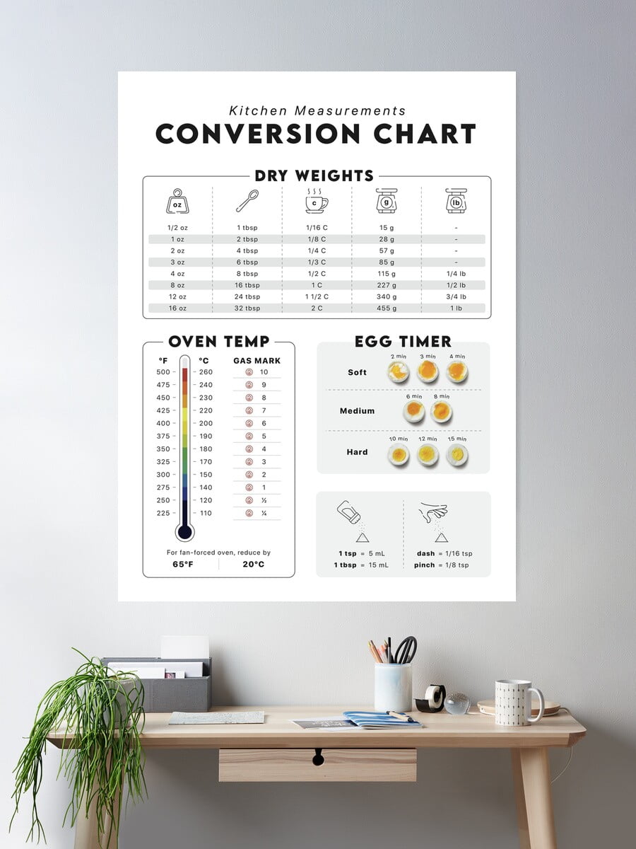 Kitchen Measurements Conversion Chart Poster Wall Art, Modern Wall ...