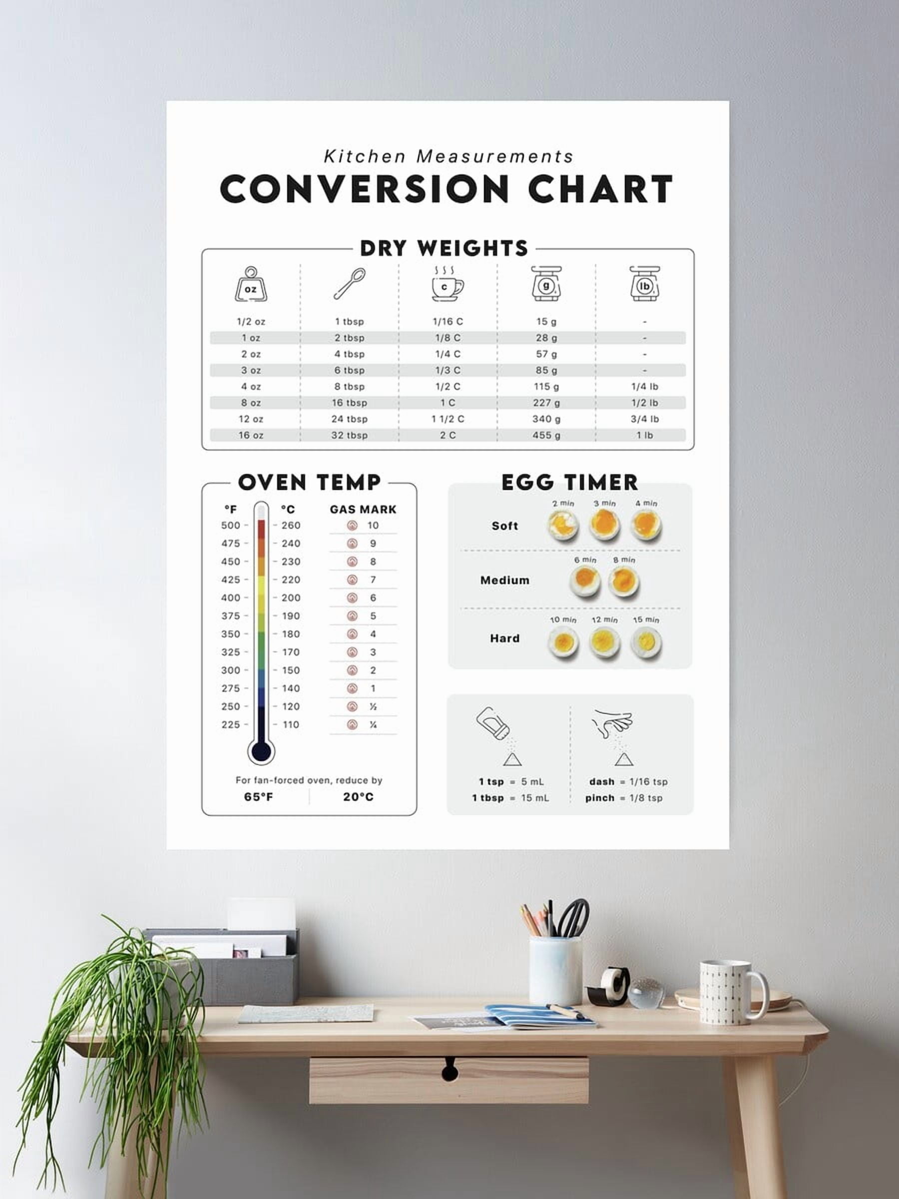 Kitchen Measurements Conversion Chart Poster Wall Art, Modern Wall ...