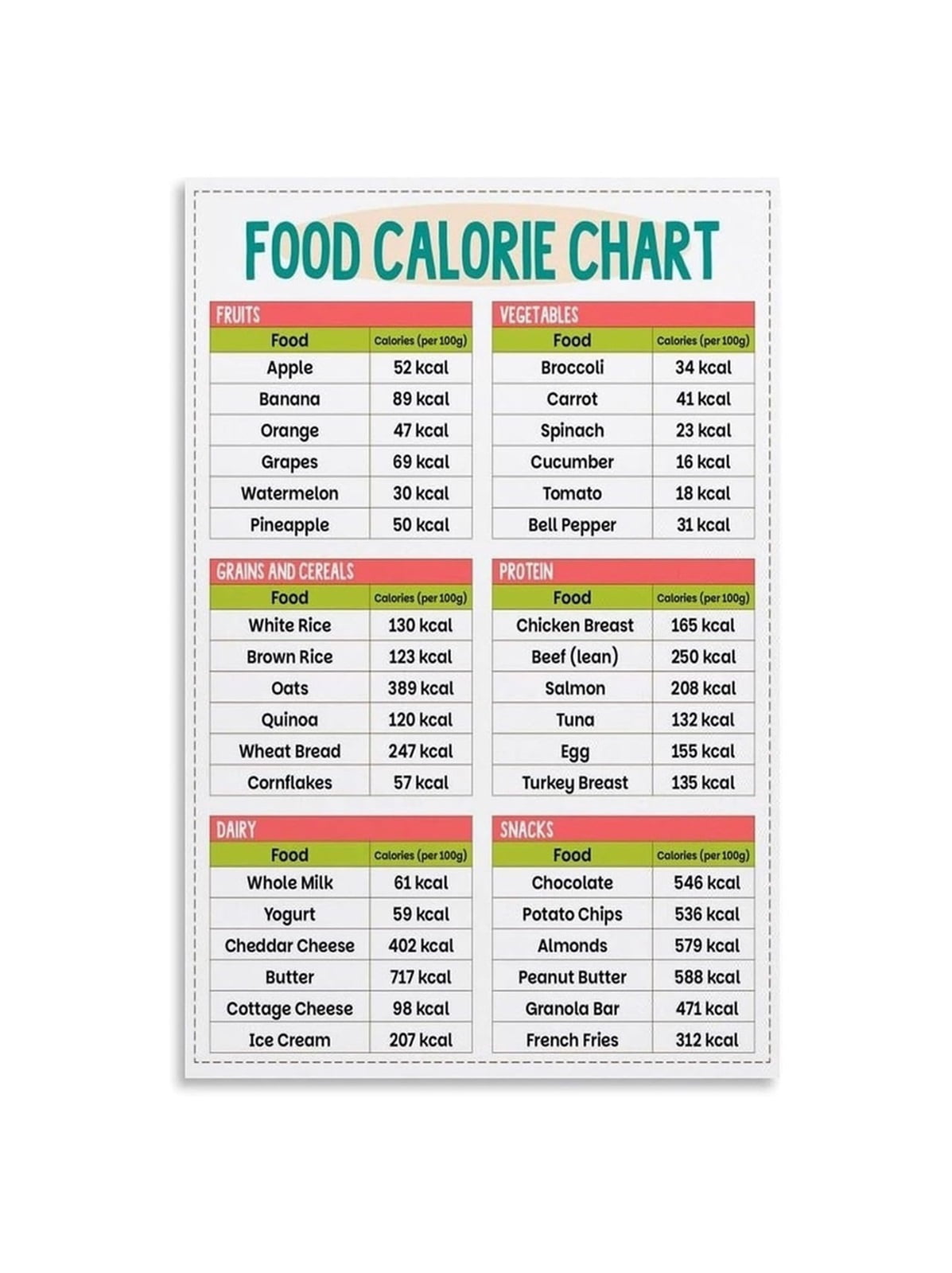 Kitchen Nutrition and Safety Poster Complete Food Calorie Storage and ...