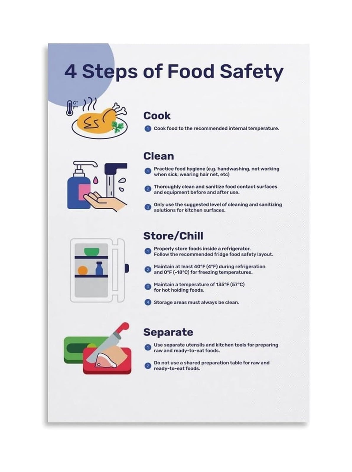 Kitchen Safety Poster Food Safety Four Steps Clean Separate Cook Chill ...