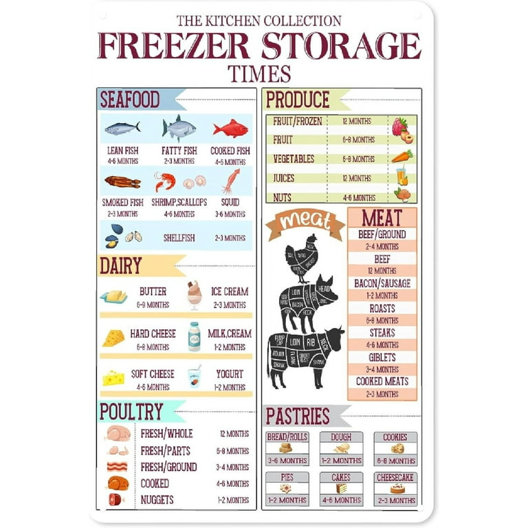 Printable Chart Food Storage As You Stock Foods In Your Cupboards,