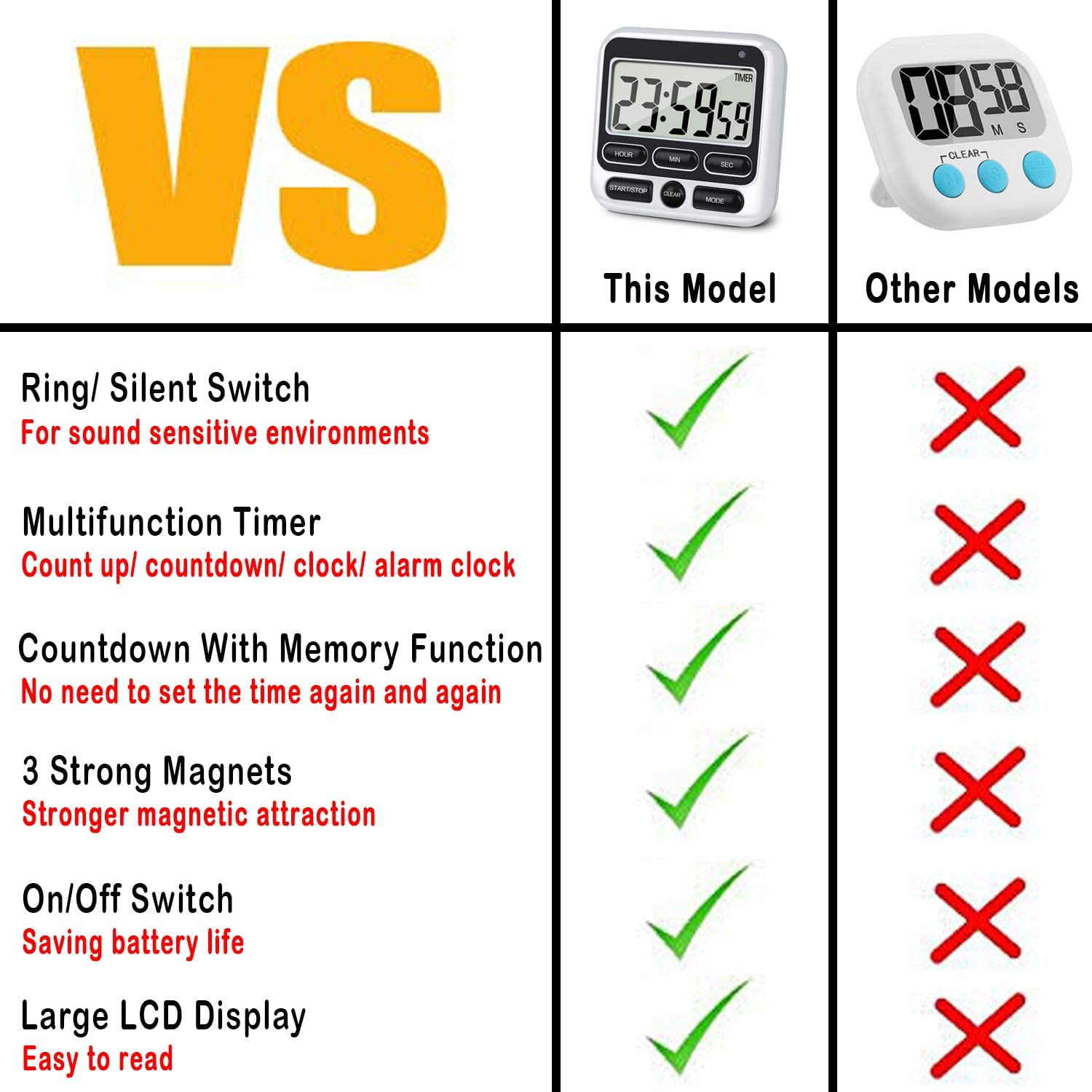 Kitchen Timer, Digital Kitchen Timer with Mute/Loud Alarm Switch ON/Off ...