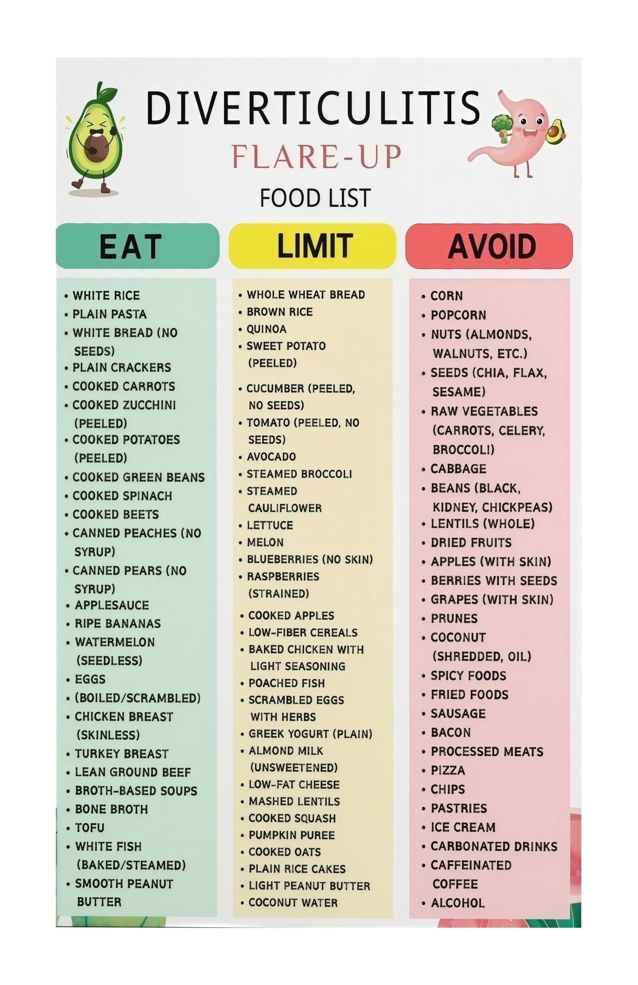 Kitchen Wall Art Digestive Health Food Chart Diverticulitis and ...