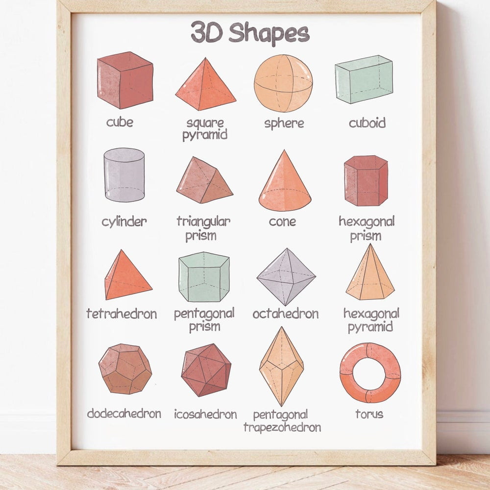Kna Prints - 1 Pc Poster 3D Shapes Poster Playroom Wall Decor ...