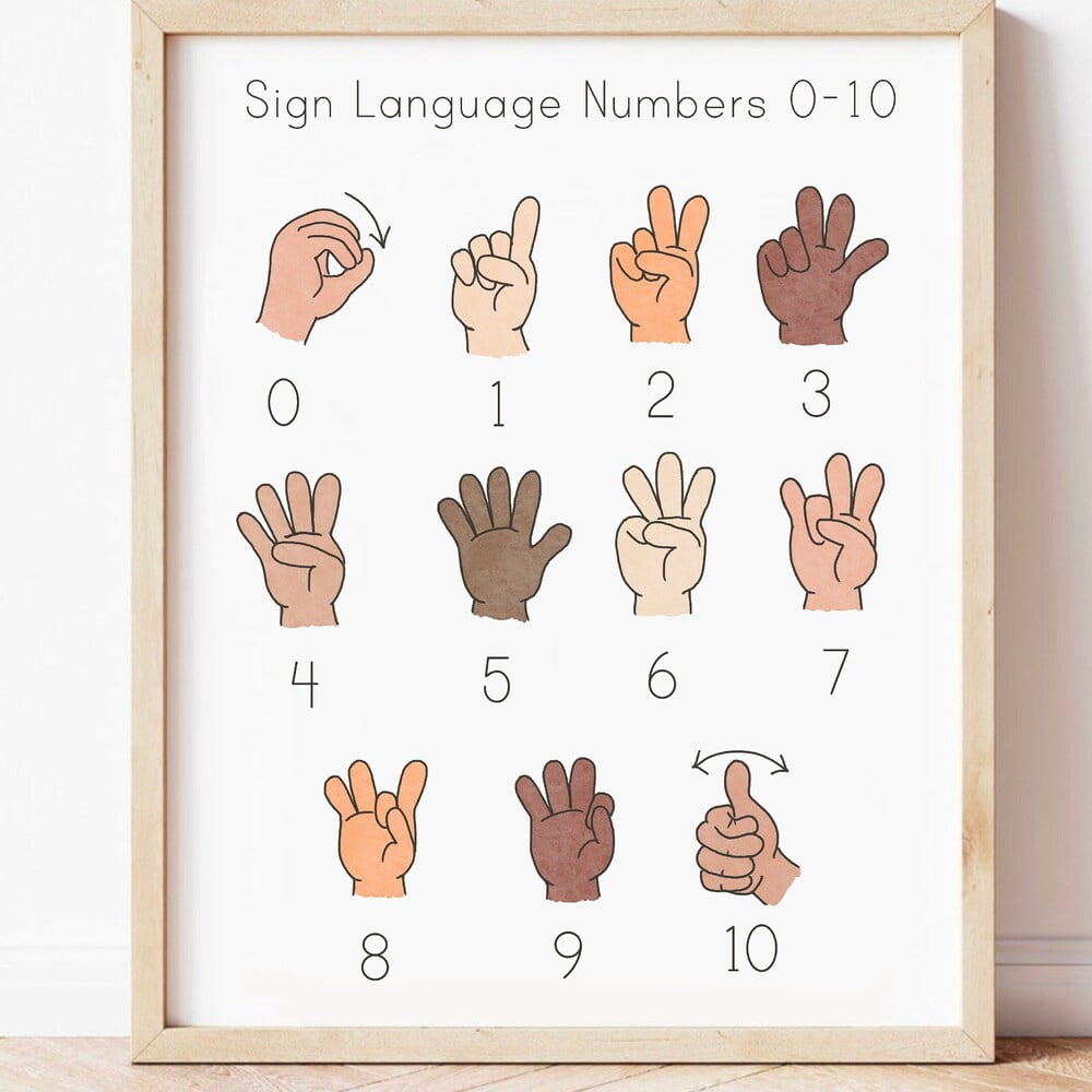 Kna Prints - 1 Pc Poster Asl Sign Language Numbers Poster Special ...