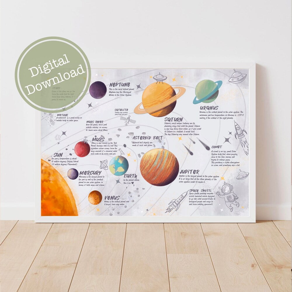 Kna Prints - 1 Pc Poster Astronomy Educational Poster Classroom Able ...