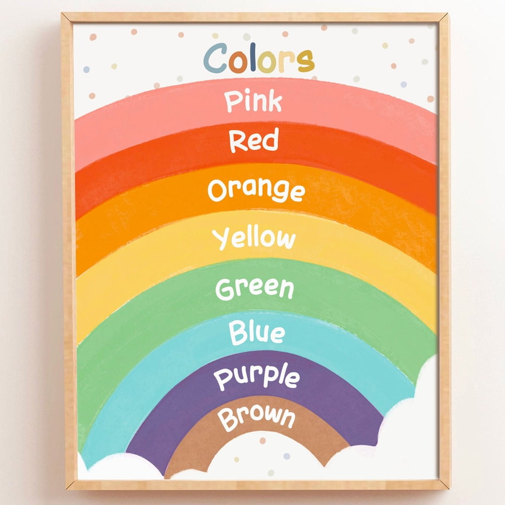 Kna Prints - 1 Pc Poster Colors Educational Poster Printable Kids Room ...