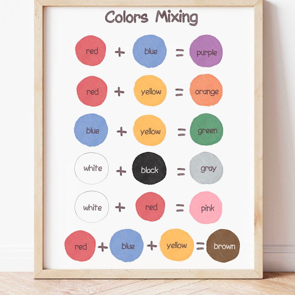 Kna Prints - 1 Pc Poster Colors Mixing Poster Educational Able Prints ...