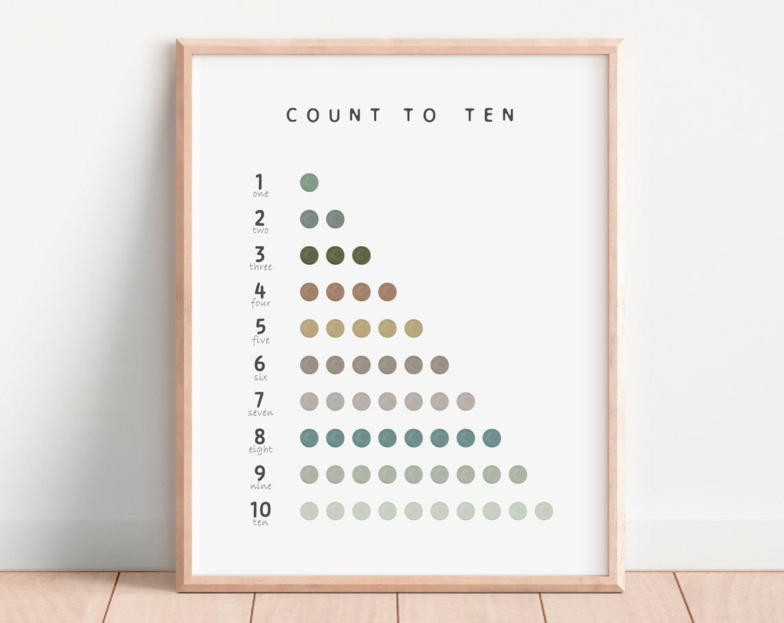 Kna Prints - 1 Pc Poster Cot To 10, Numbers , Educational Print ...