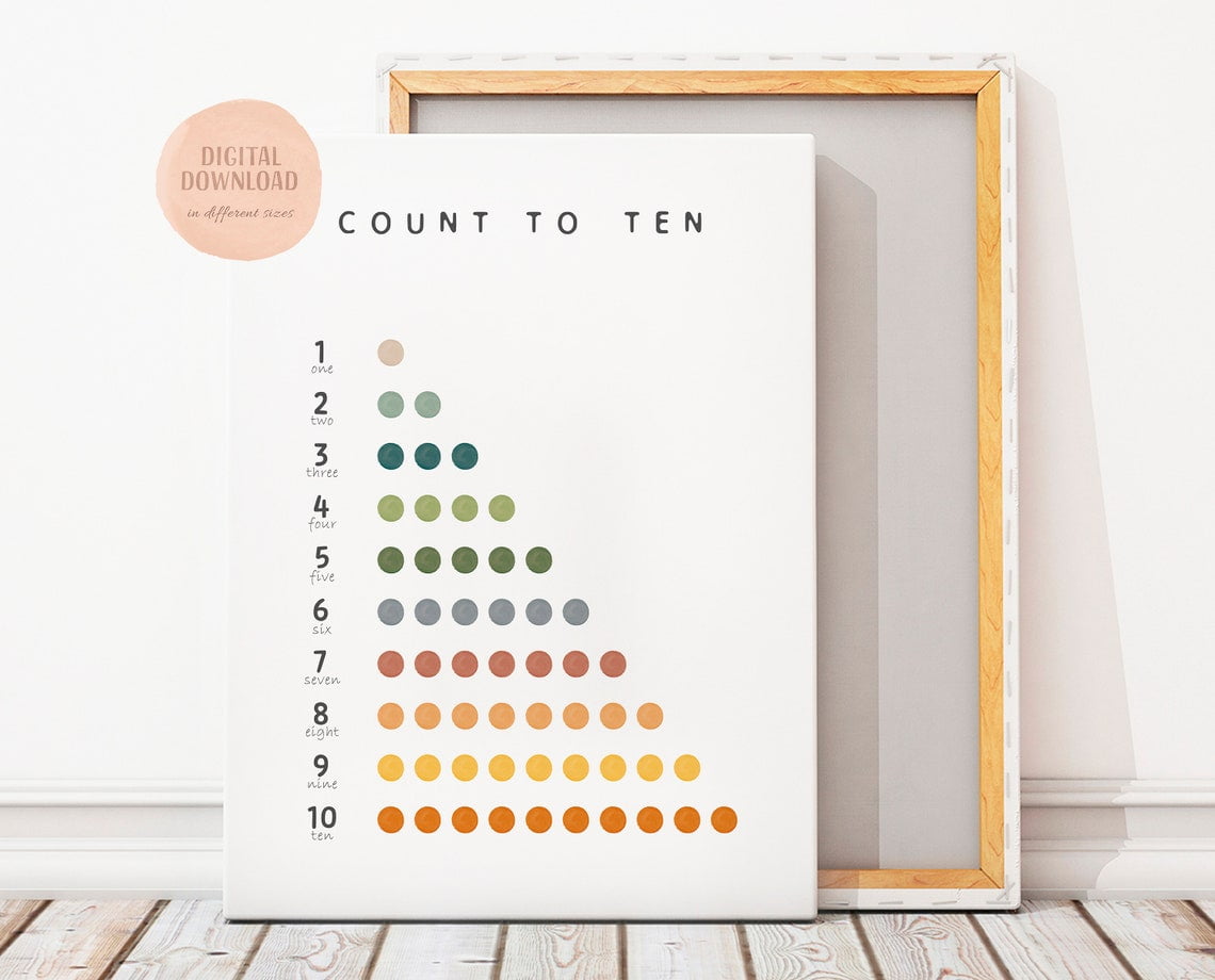 Kna Prints - 1 Pc Poster Cot To 10, Numbers , Educational Print ...