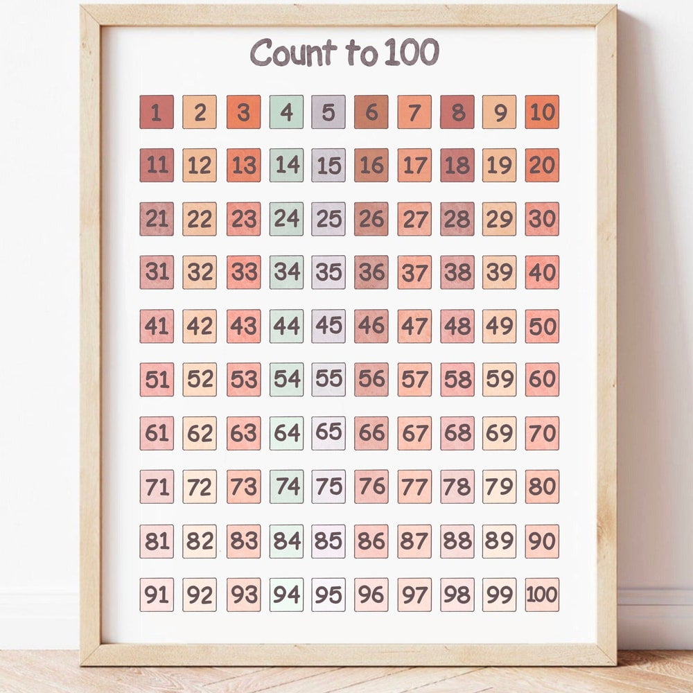 Kna Prints - 1 Pc Poster Count To 100 Chart Educational Wall Art ...
