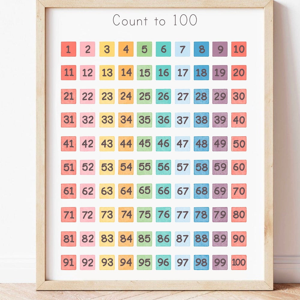 Kna Prints - 1 Pc Poster Count To 100 Chart Wall Poster Montessori ...