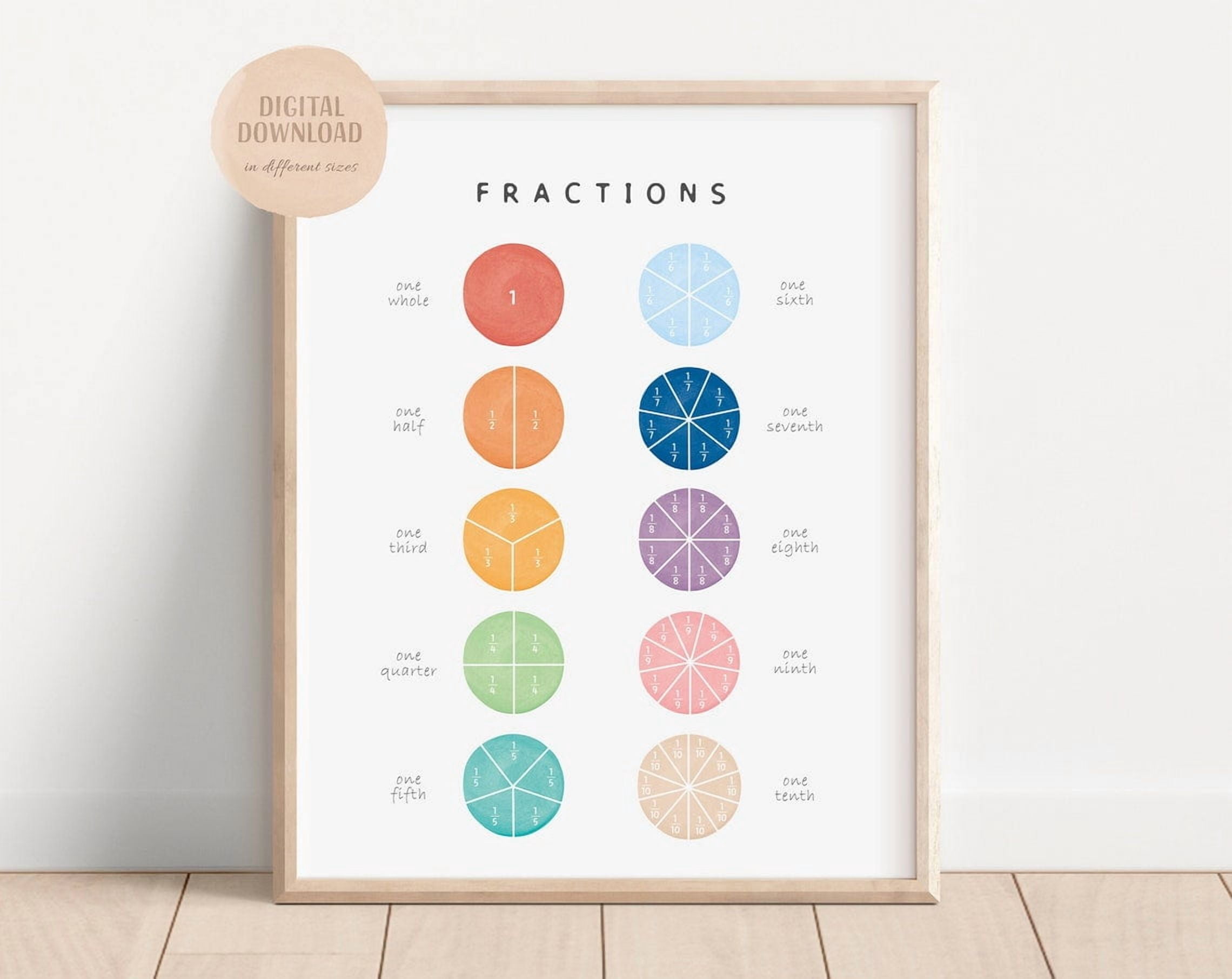 Kna Prints - 1 Pc Poster Educational Maths S, Fractions Wall Art ...