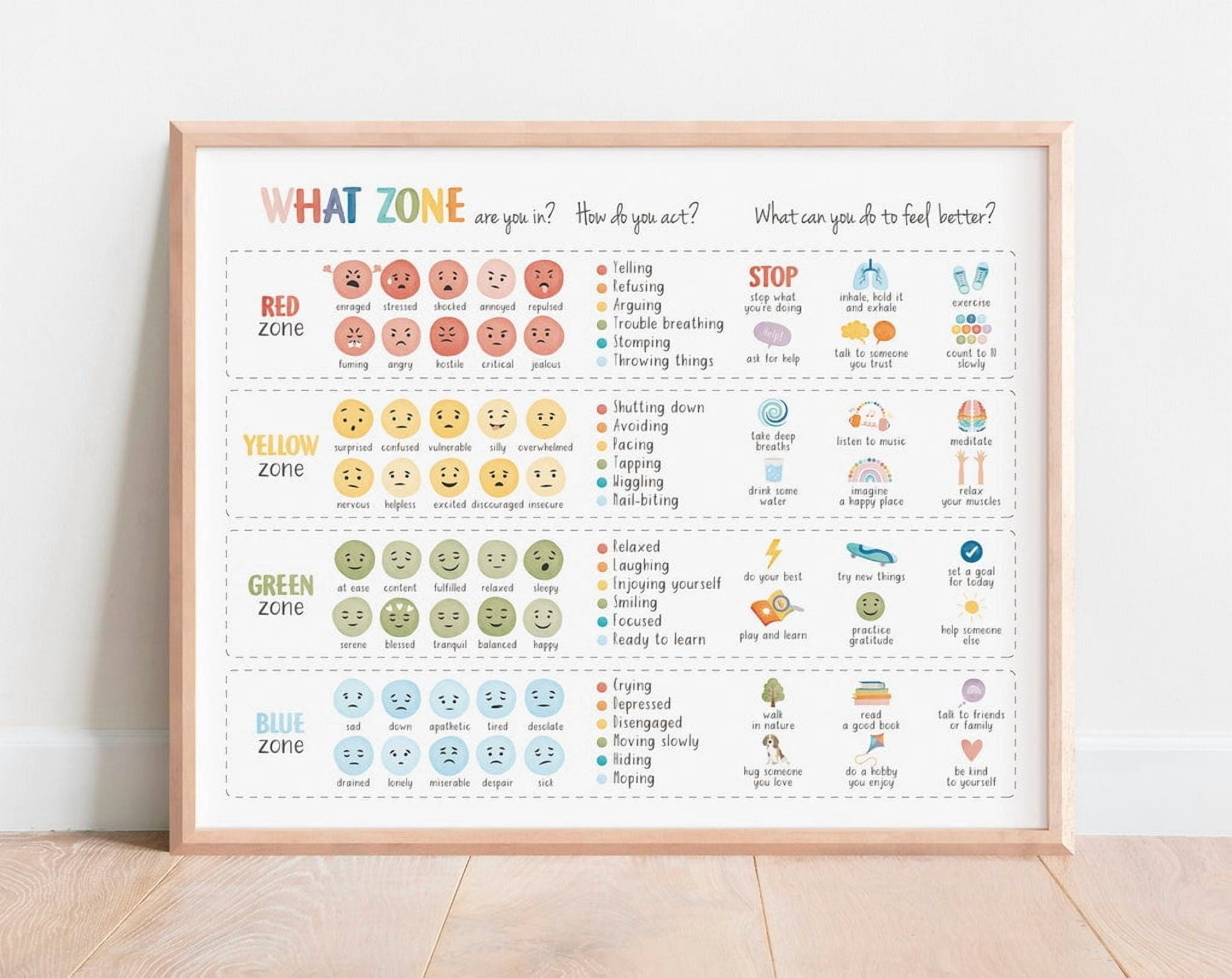 Kna Prints - 1 Pc Poster Feelings Thermometer, Coping Skills, Feelings ...