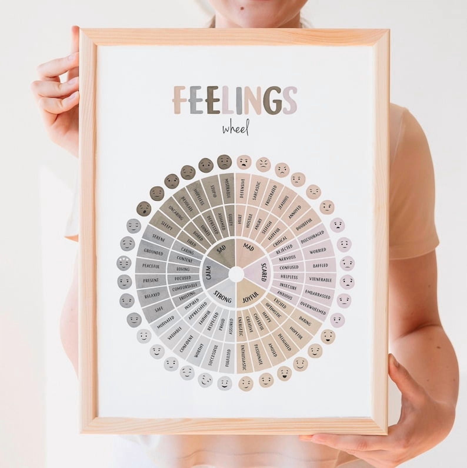 Kna Prints - 1 Pc Poster Feelings Wheel, Emotions , Mental Health, Boho ...