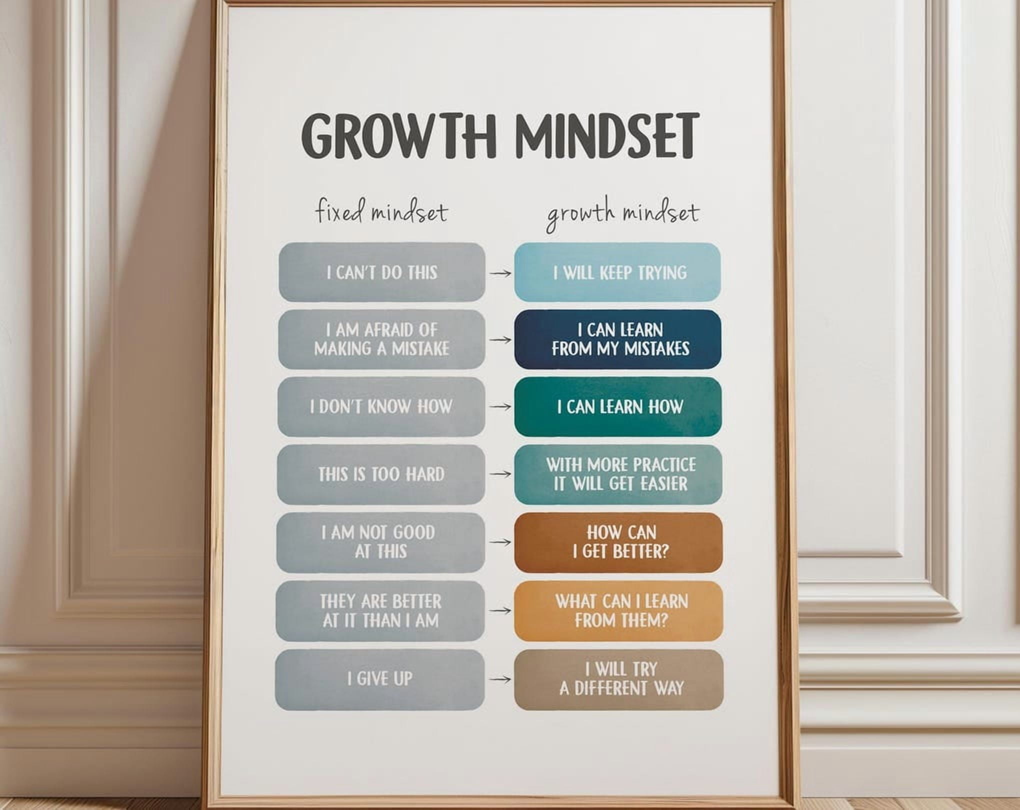 Kna Prints - 1 Pc Poster Growth Mindset, Therapy Office Decor, School ...