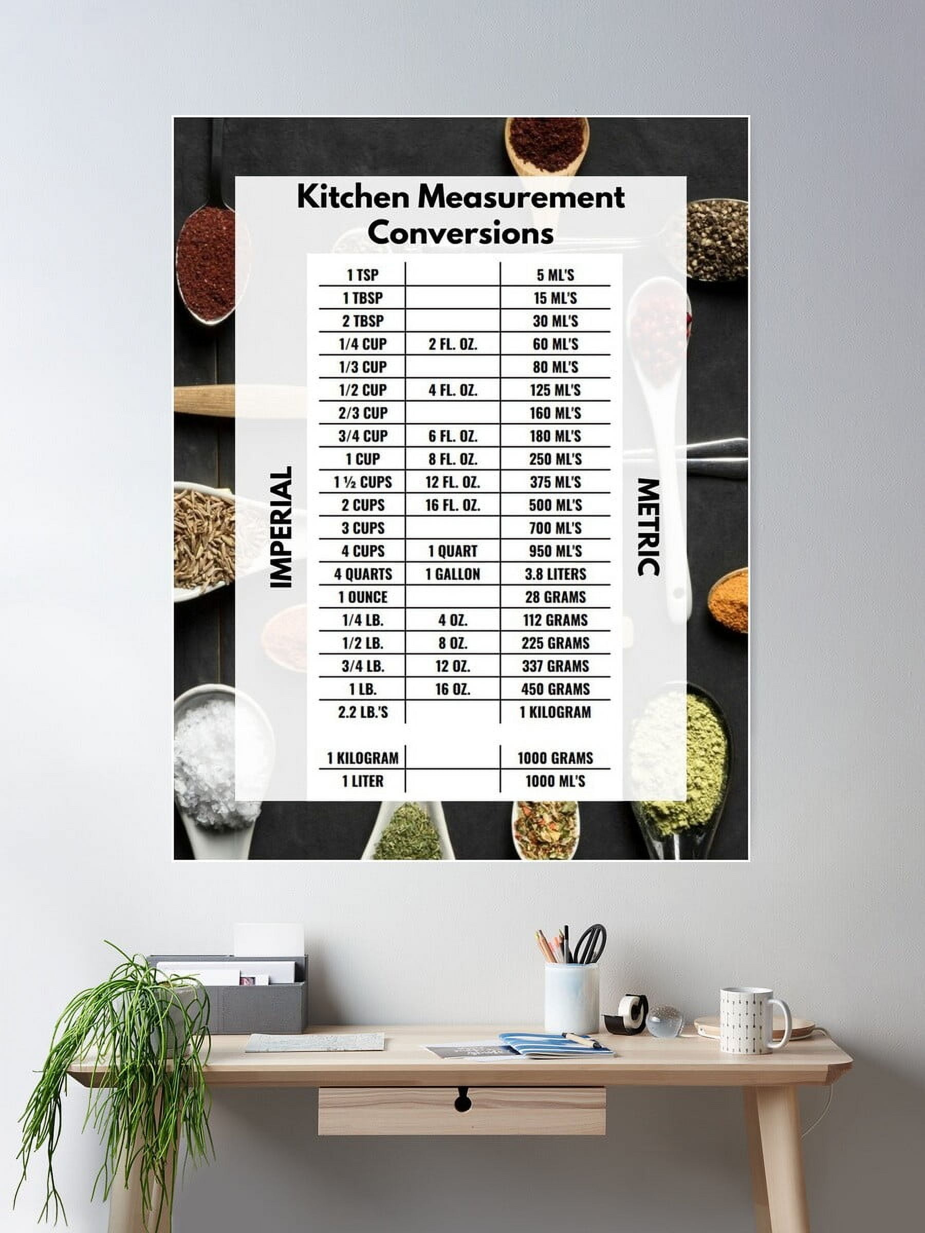 Kna Prints - 1 Pc Poster Kitchen Measurement Conversions Imperial To Metric Infographic,Kitchen ...