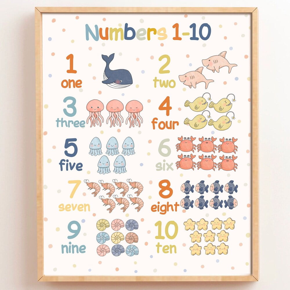 Kna Prints - 1 Pc Poster Learning Numbers Poster, Ocean Themed Nursery ...