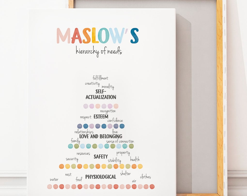Kna Prints - 1 Pc Poster Maslow'S Hierarchy Of Needs, Therapy Office ...