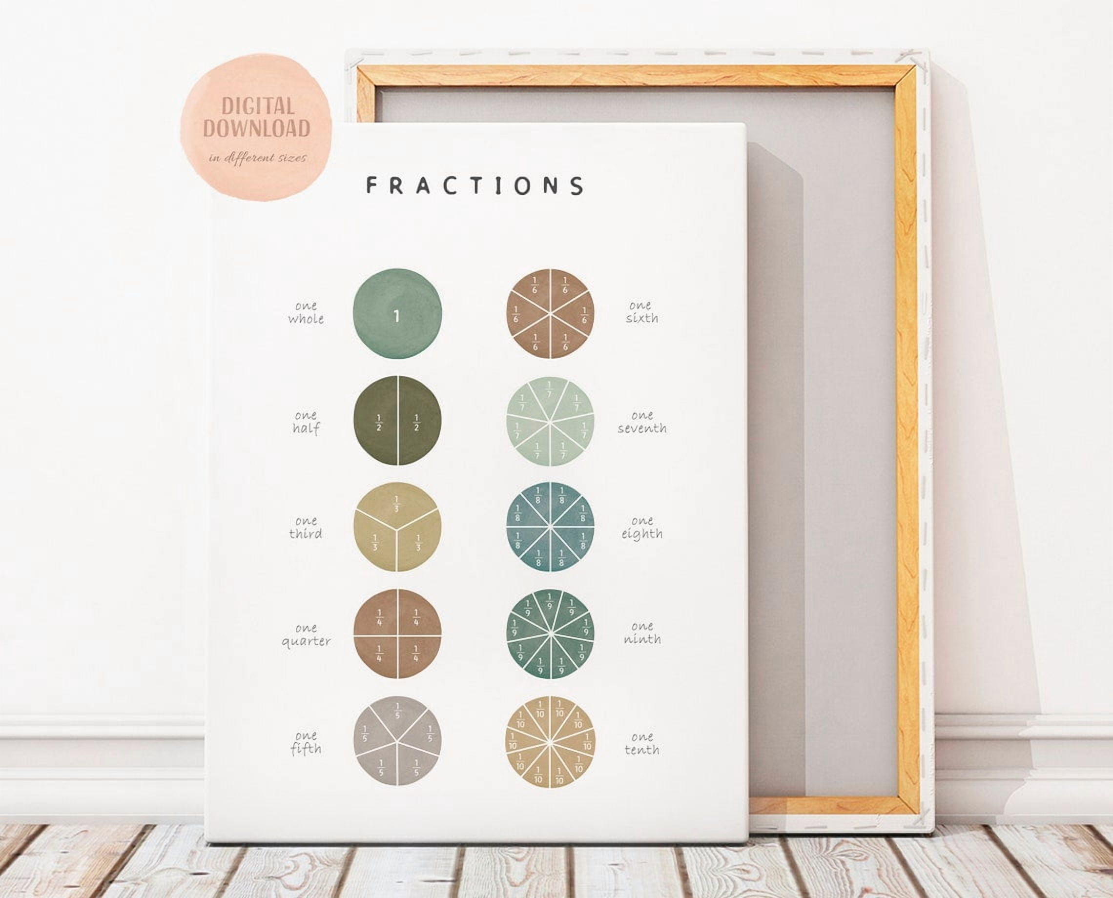 Kna Prints - 1 Pc Poster Math Classroom Decor, Neutral Educational ...