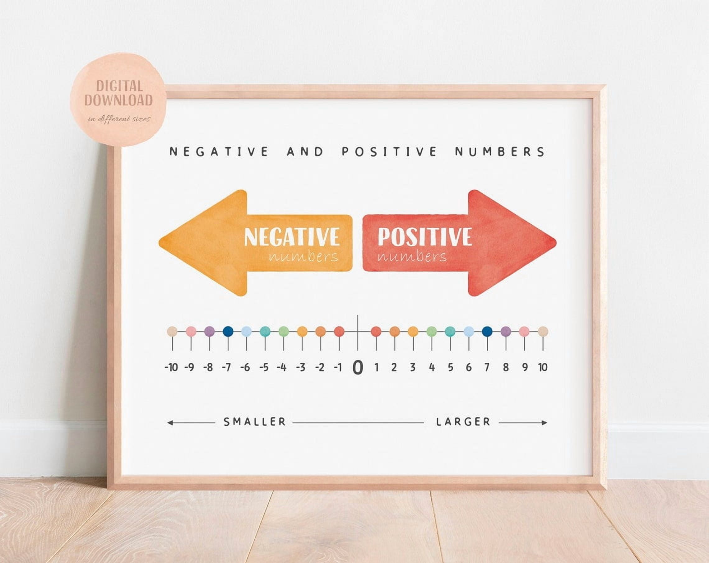 Kna Prints - 1 Pc Poster Math Educational , Maths Learning , Negative ...