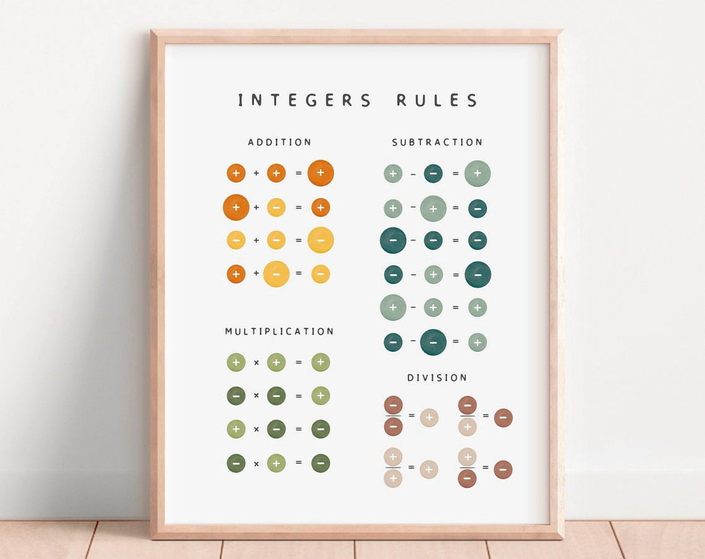 Kna Prints - 1 Pc Poster Math , Integers Rules , Math Learning ...