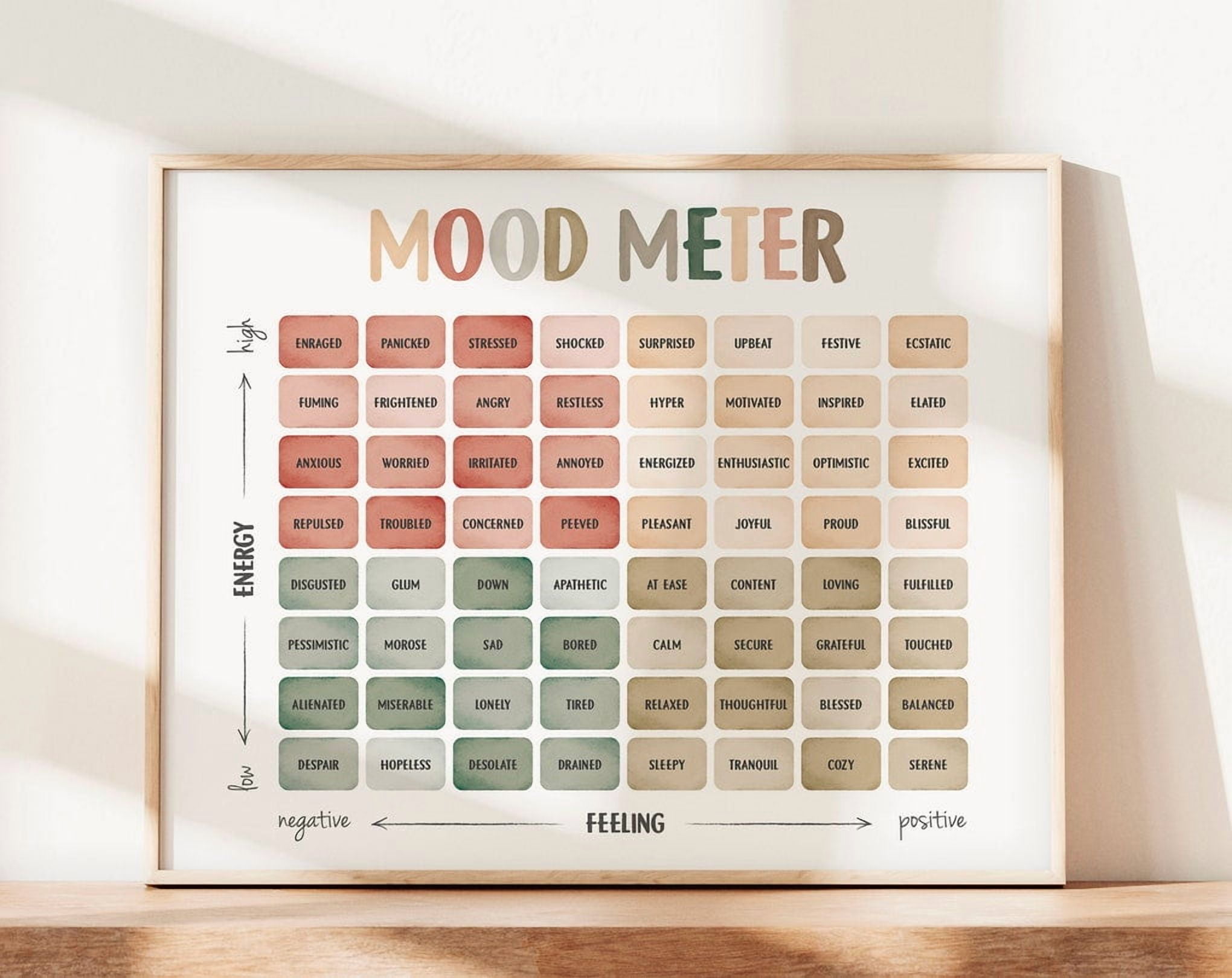 Kna Prints - 1 Pc Poster Mood Meter , Feelings Chart, Zones Of ...