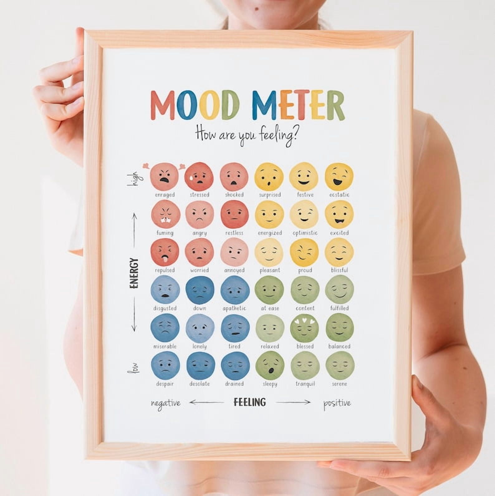 Kna Prints - 1 Pc Poster Mood Meter, Feelings Chart, Zones Of ...