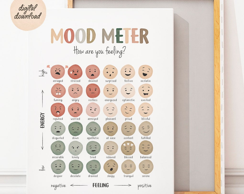 Kna Prints - 1 Pc Poster Mood Meter, Feelings Thermometer, Feelings ...