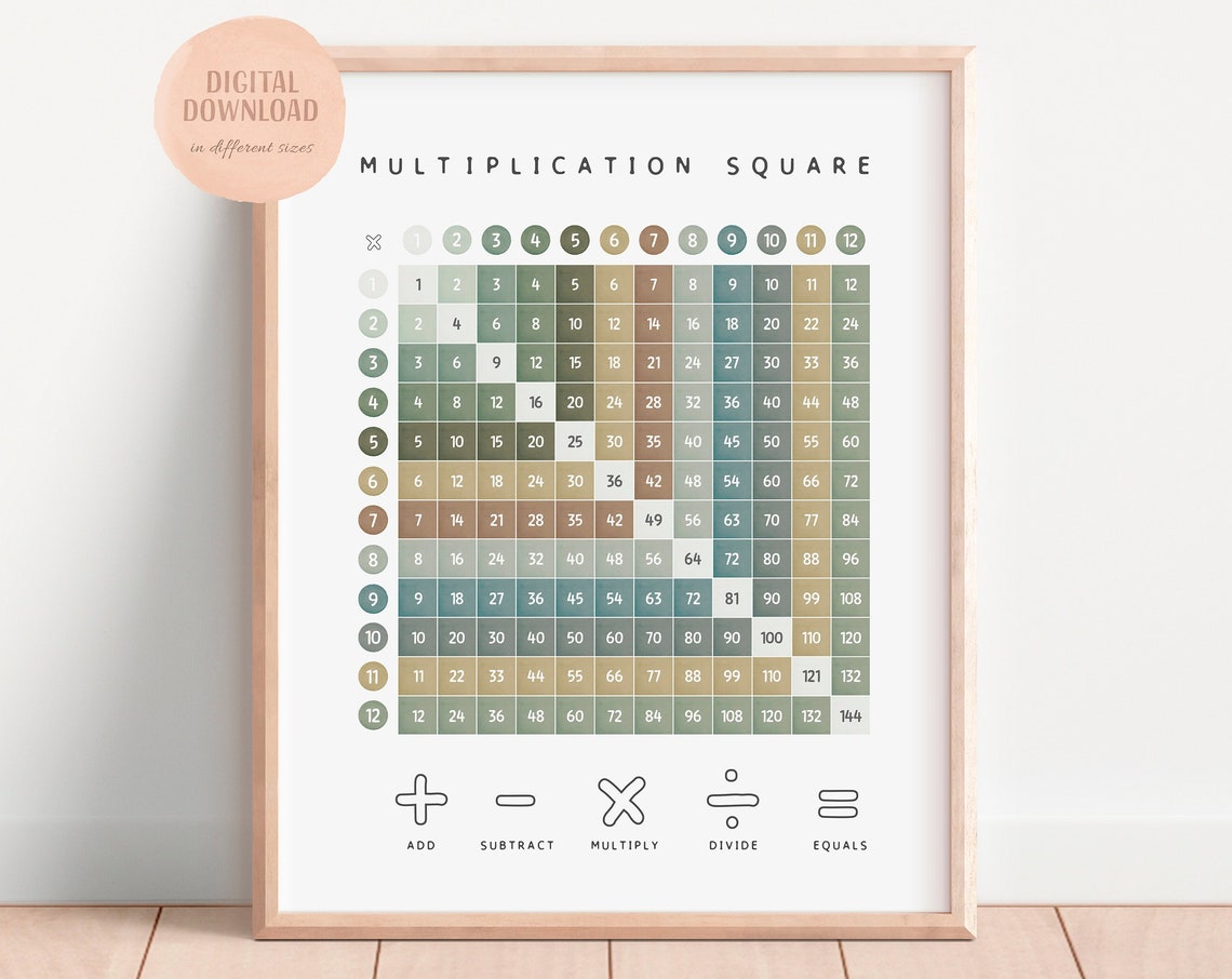 Kna Prints - 1 Pc Poster Multiplication Square, Times Table Square ...