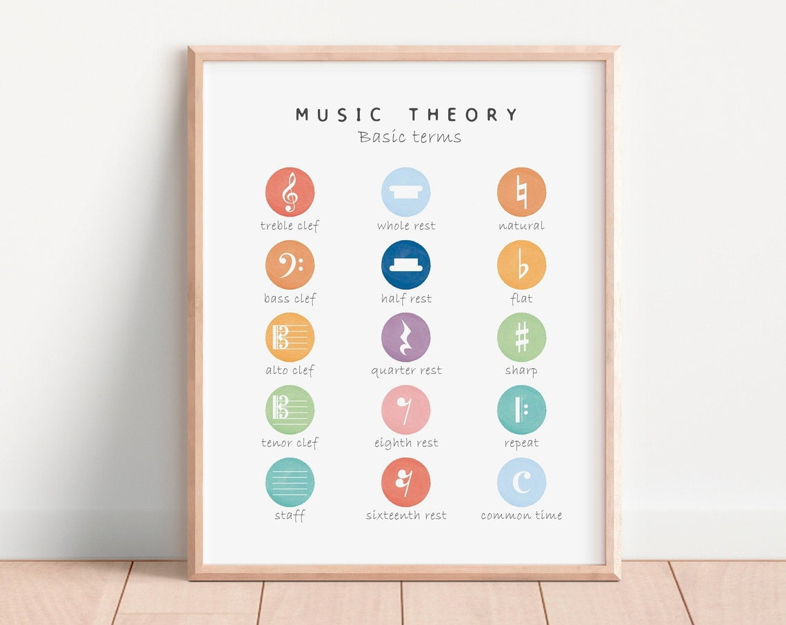 Kna Prints - 1 Pc Poster Music Theory , Educational , Music Symbols ...