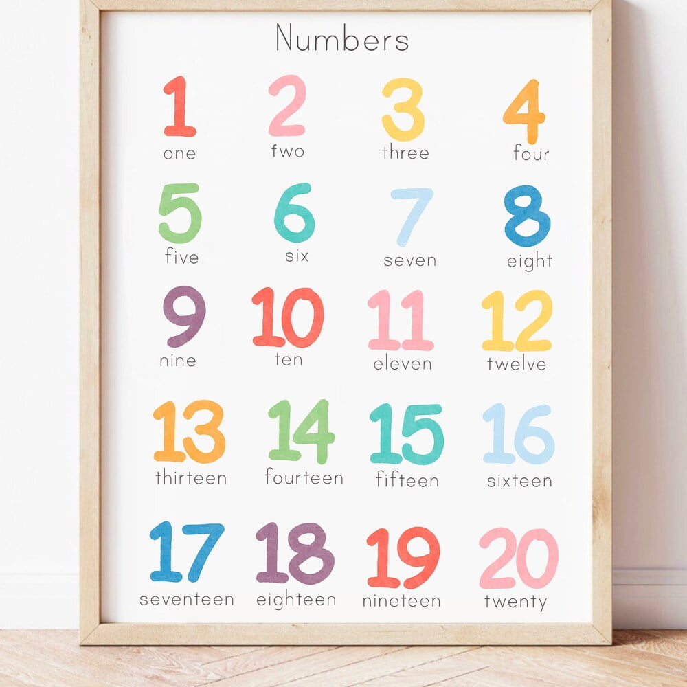 Kna Prints - 1 Pc Poster Numbers Poster Vibrant Rainbow Math Classroom ...
