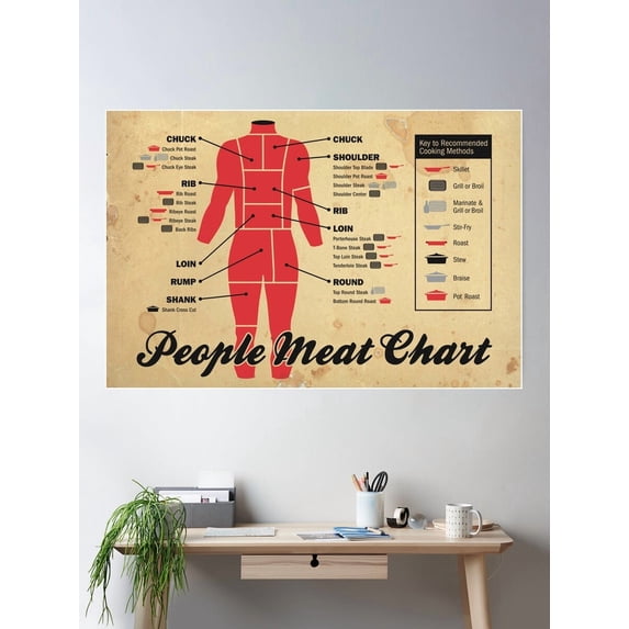 Kna Prints - 1 Pc Poster People Meat Chart, UNFRAMED-16x24 - Walmart.com