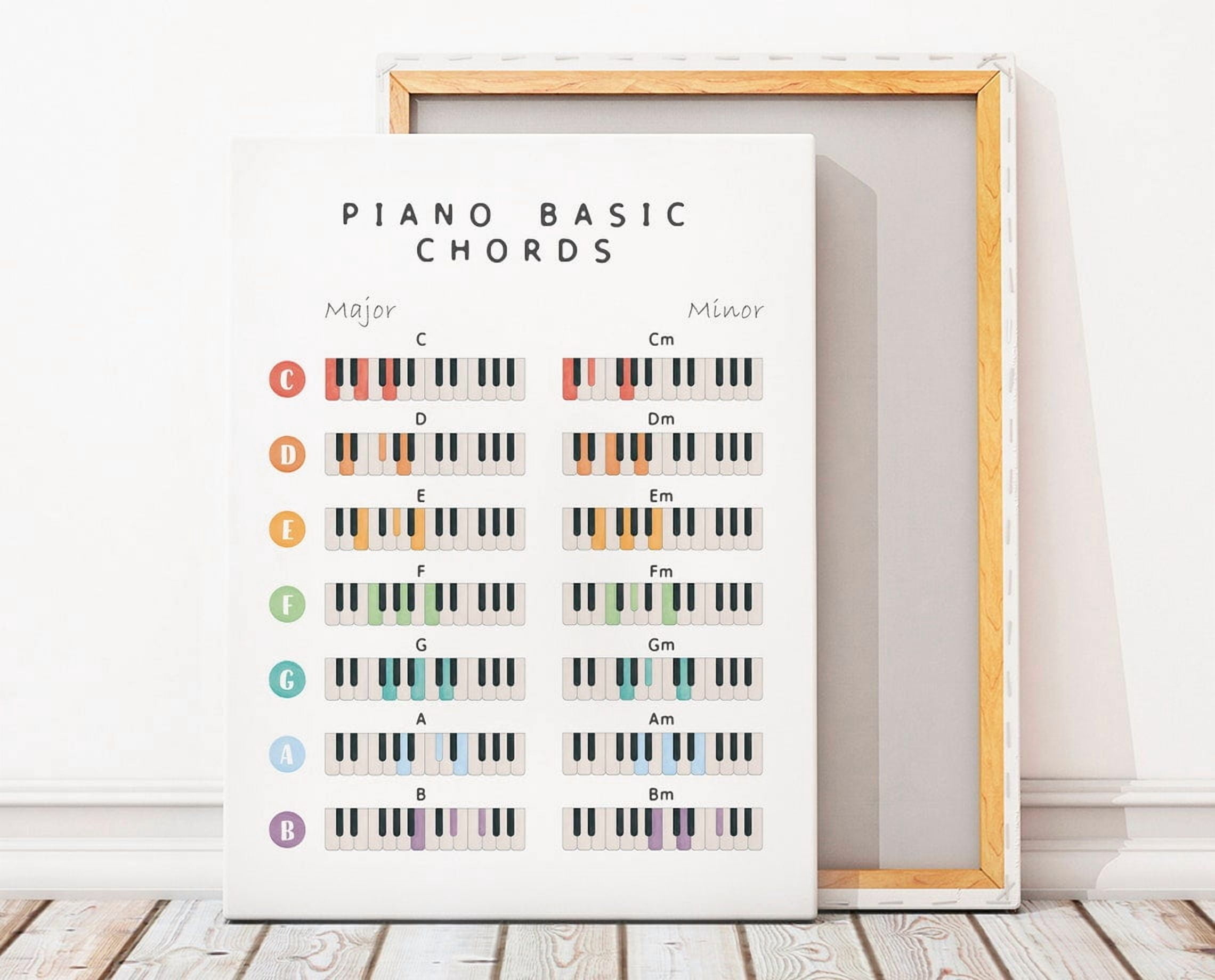 Kna Prints - 1 Pc Poster Piano Basic Chords , Piano Music Theory ...