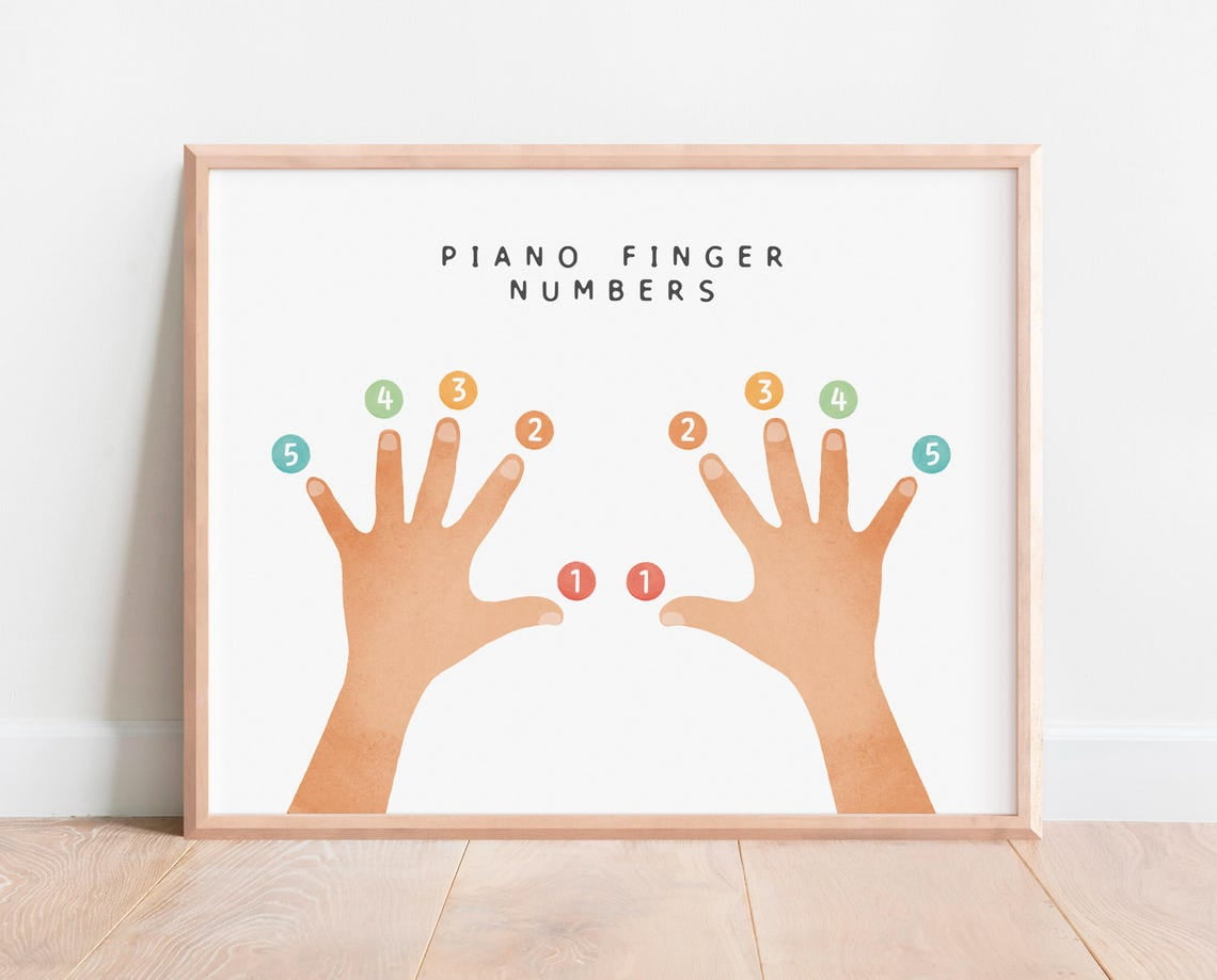 Kna Prints - 1 Pc Poster Piano Finger Numbers, Piano Music Theory ...