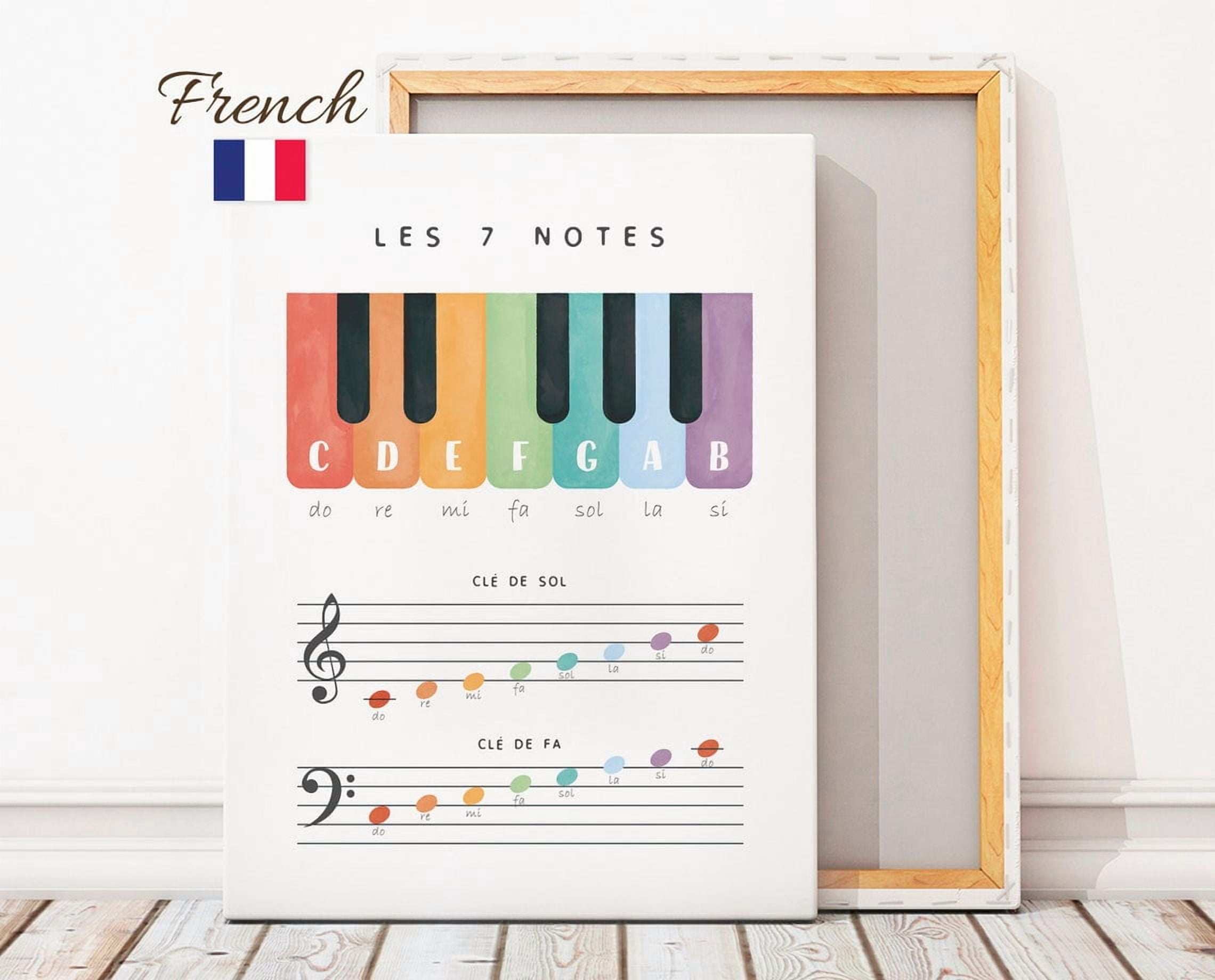 Kna Prints - 1 Pc Poster Piano Music Theory In French, Educational ...