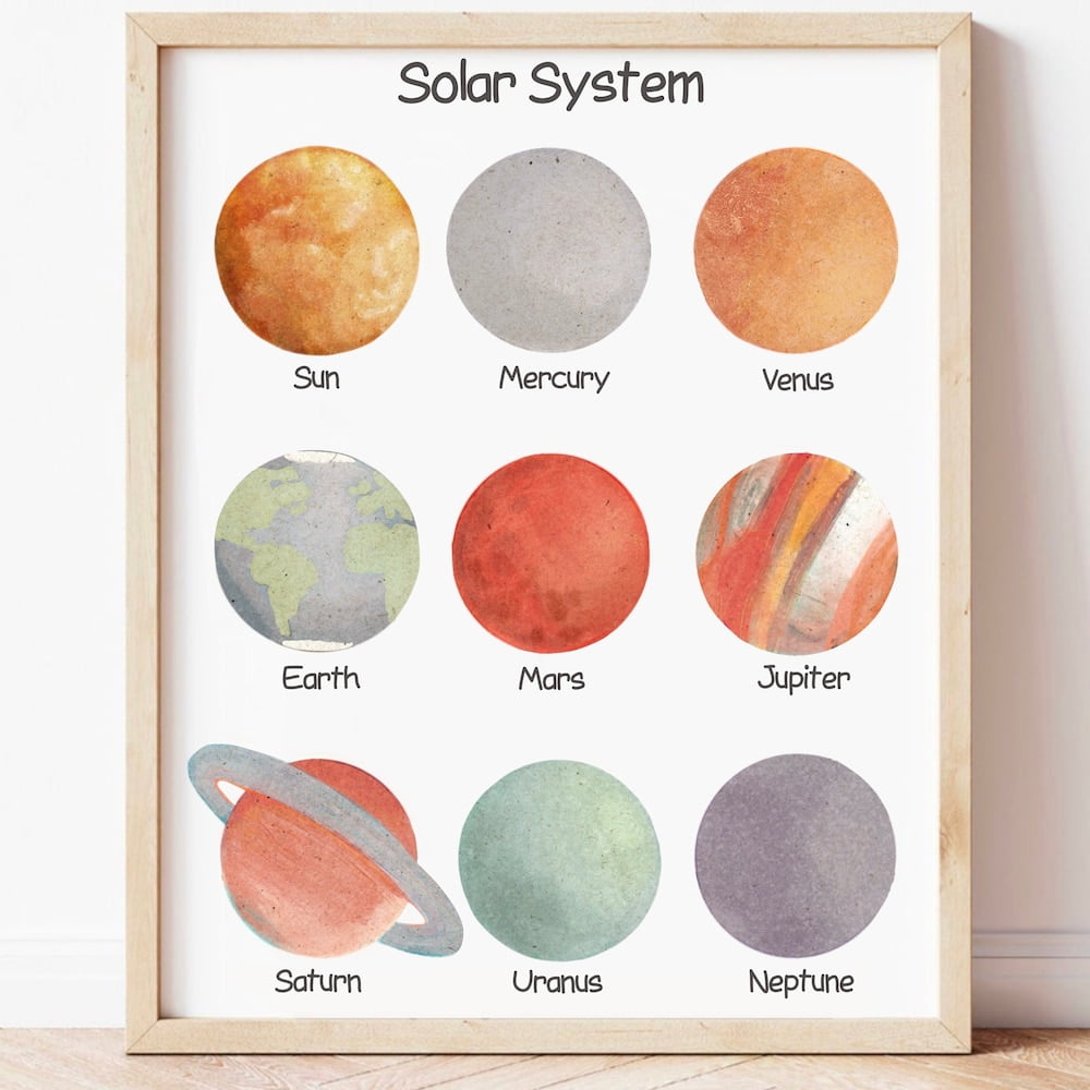 Kna Prints - 1 Pc Poster Planets Poster Solar System Educational ...