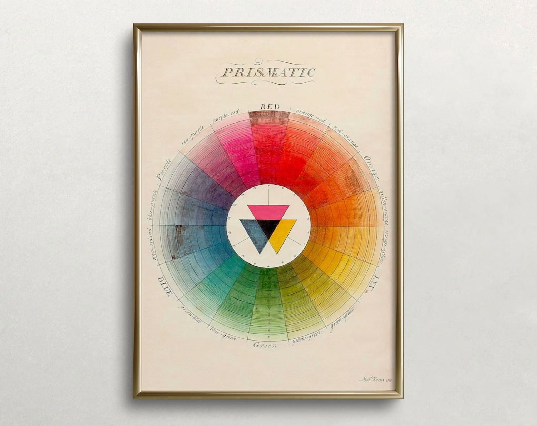 Kna Prints - 1 Pc Poster Prismatic Color Wheel, Vintage Wall Art ...